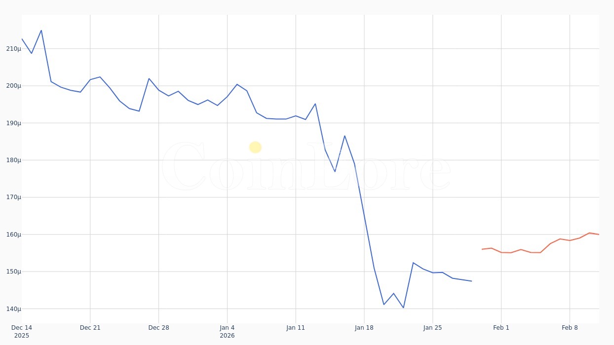 Predicción del precio a corto plazo de Playa3ull Games