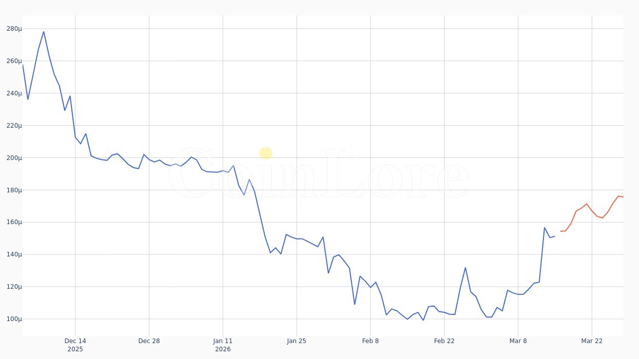 Playa3ull Games краткосрочный прогноз курса