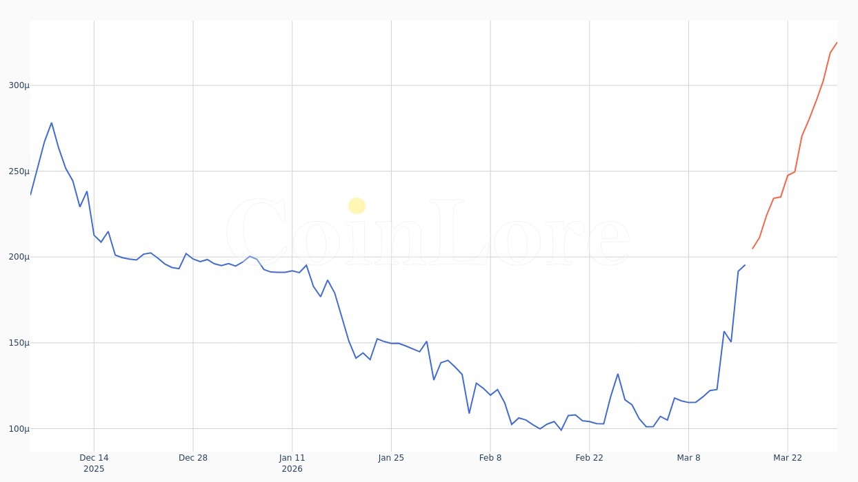 Predicción del precio a corto plazo de Playa3ull Games