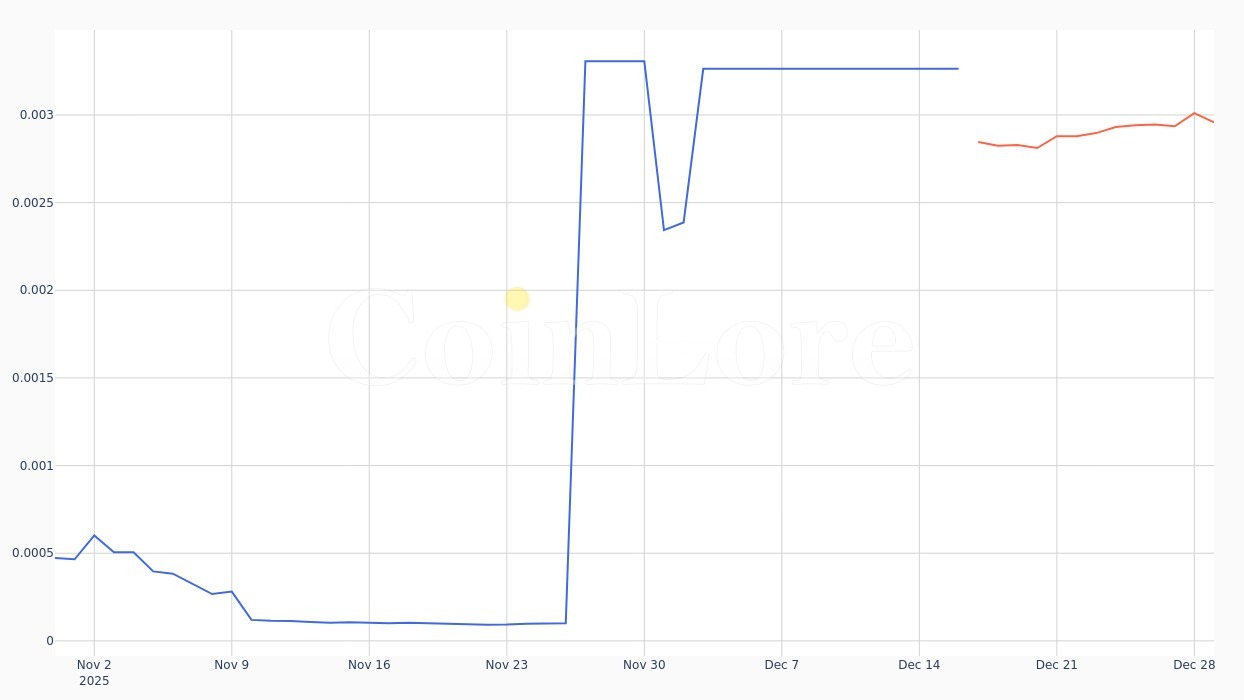 Playcent краткосрочный прогноз курса
