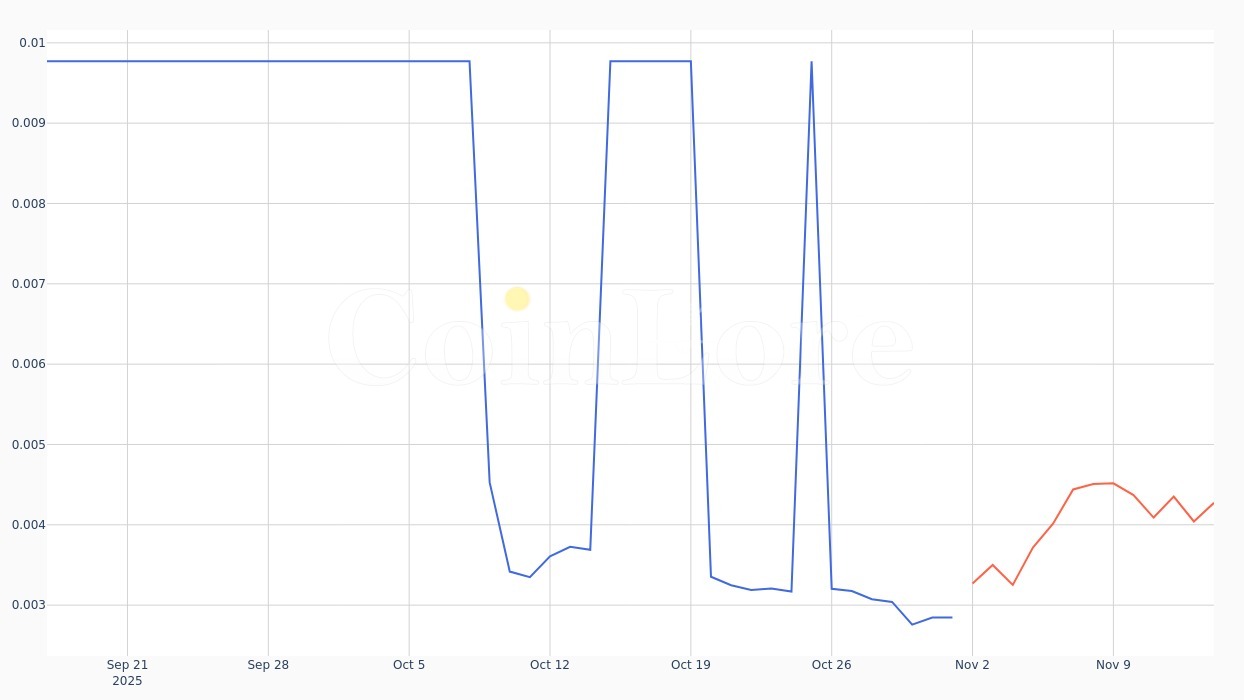 PlayDapp kurzfristige Kurs prognose