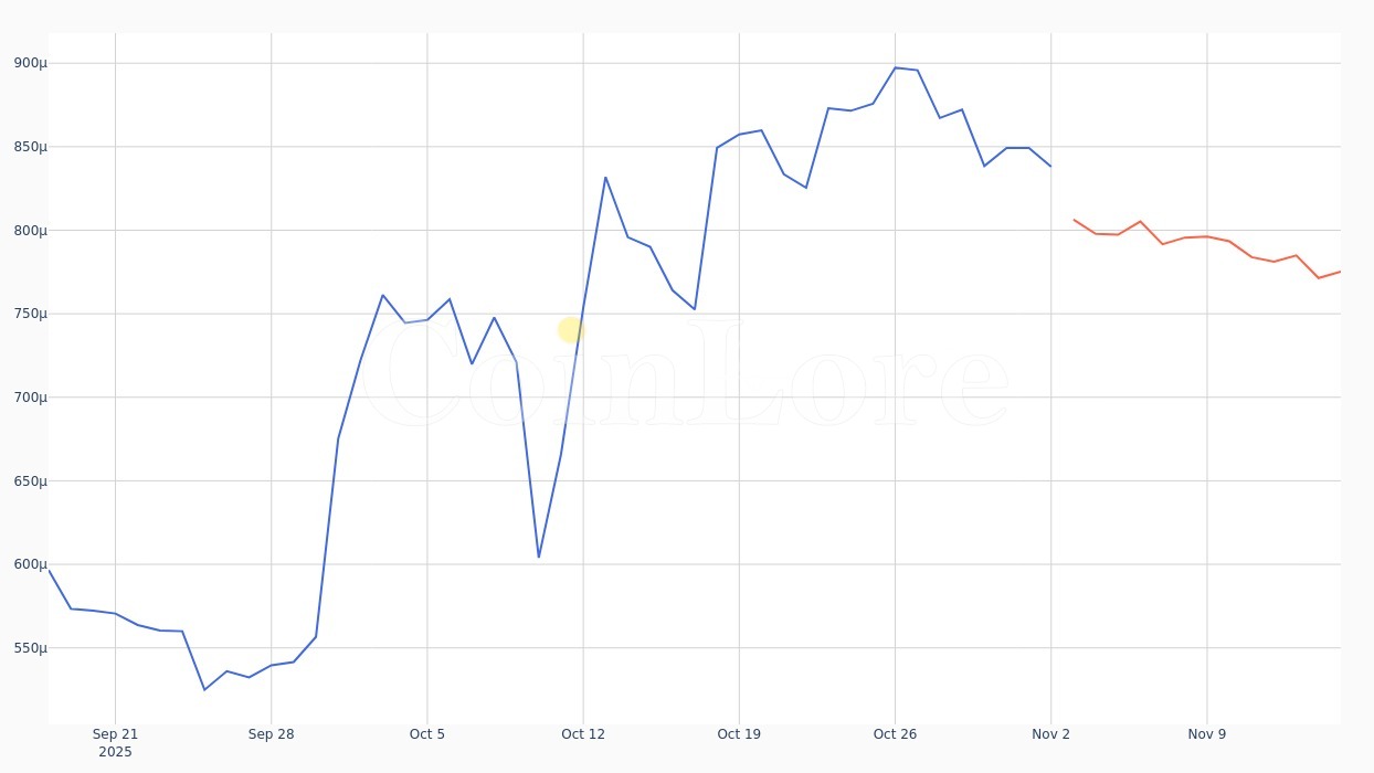 Playermon краткосрочный прогноз курса