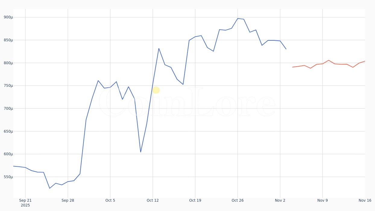 Playermon kurzfristige Kurs prognose