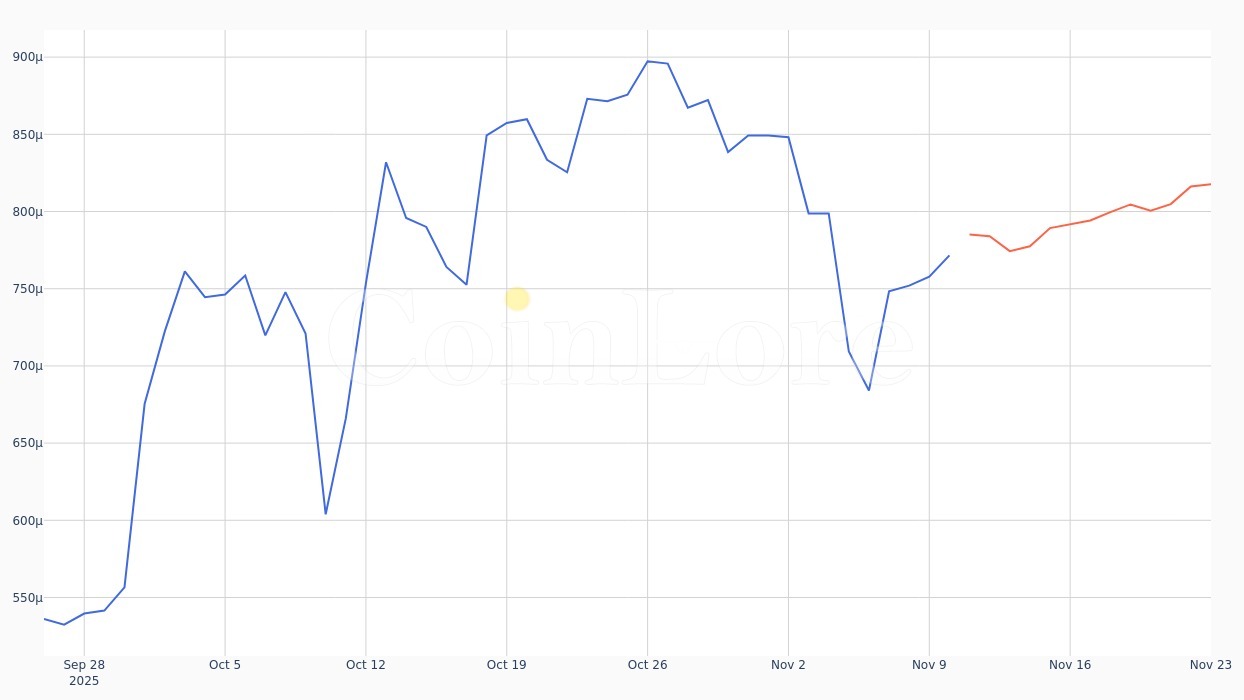Playermon short-term price prediction