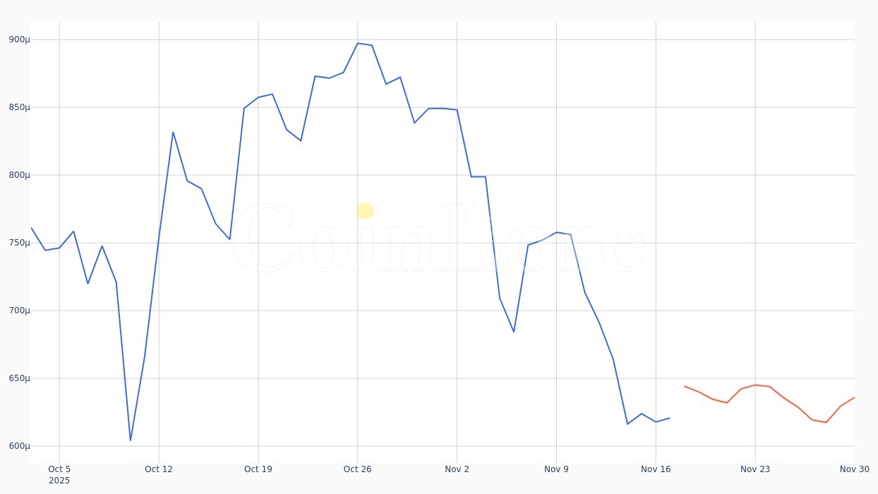 Playermon short-term price prediction
