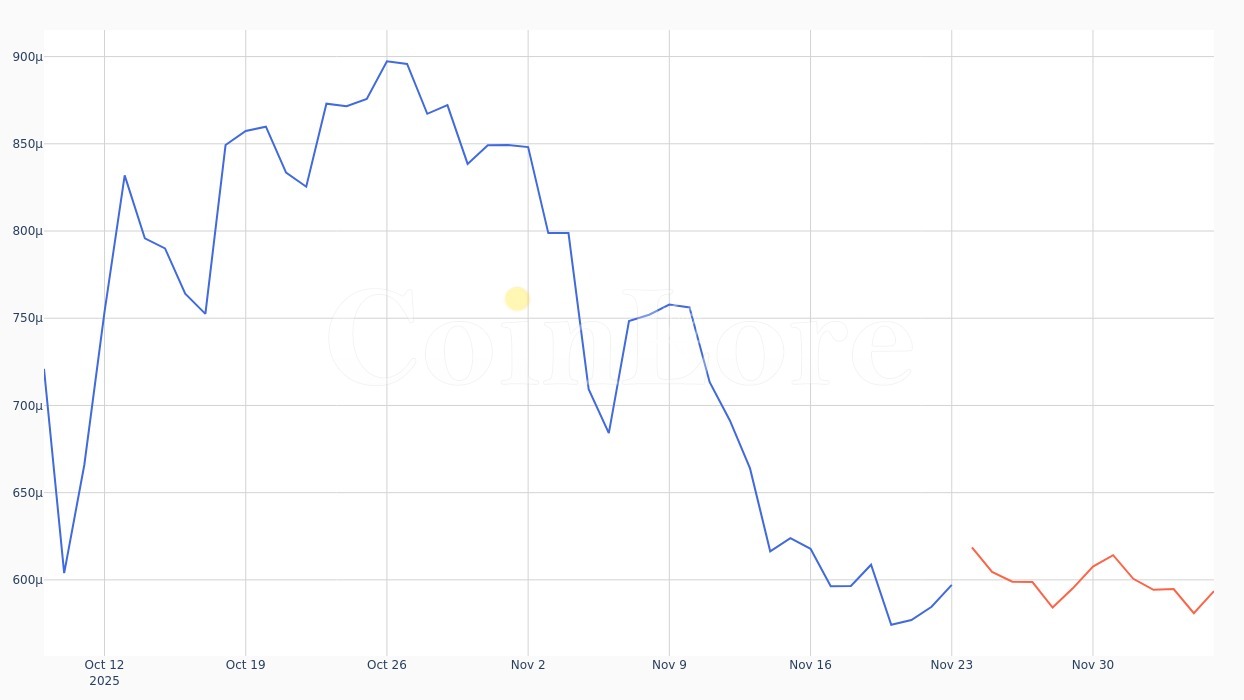 Predicción del precio a corto plazo de Playermon