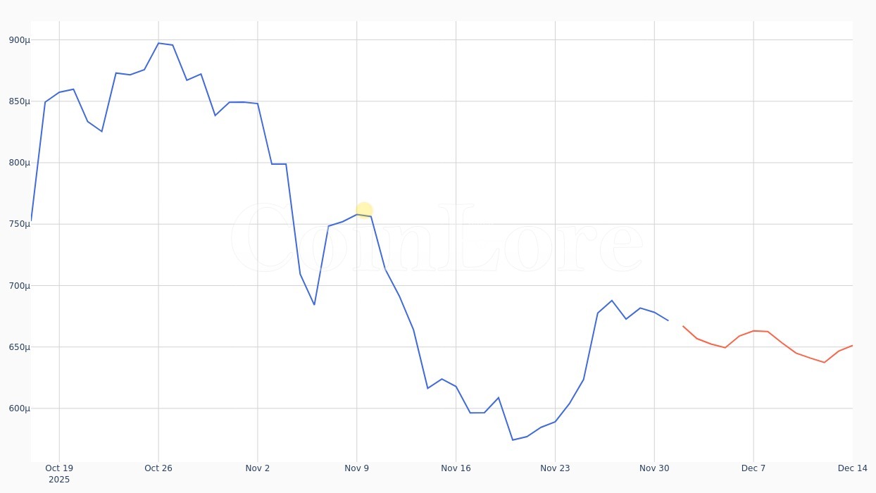 Playermon short-term price prediction