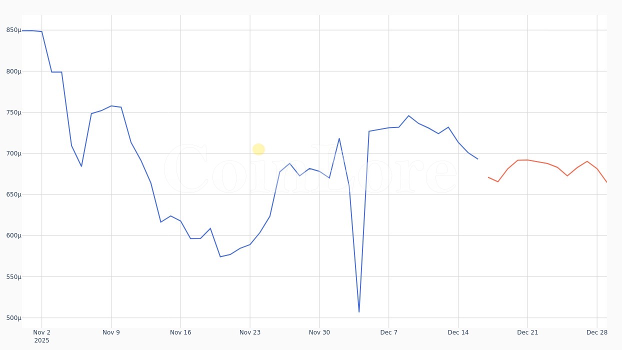 Playermon краткосрочный прогноз курса