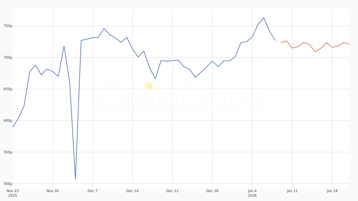 Predicción del precio a corto plazo de Playermon