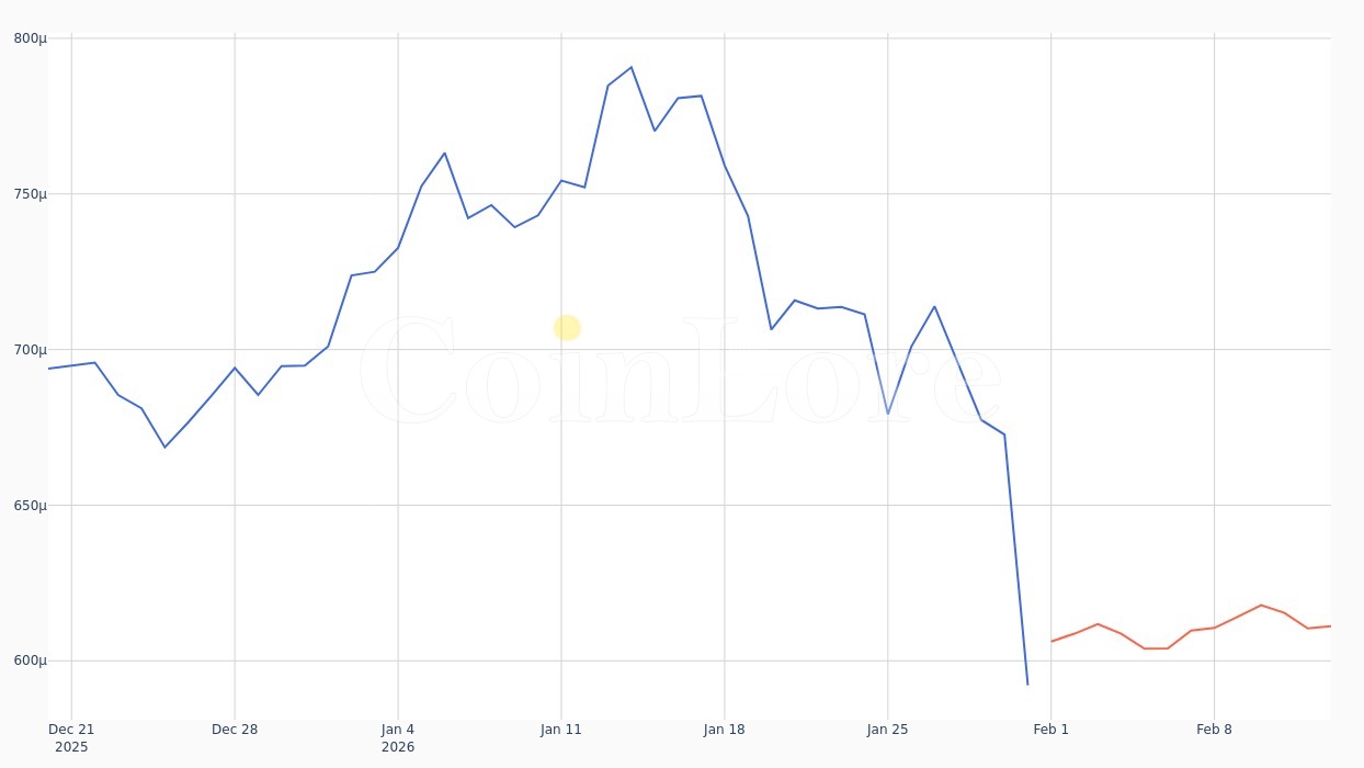 Playermon краткосрочный прогноз курса