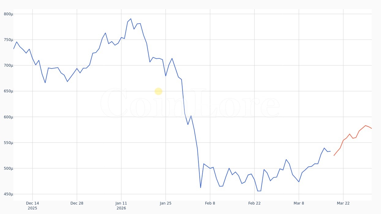Playermon краткосрочный прогноз курса
