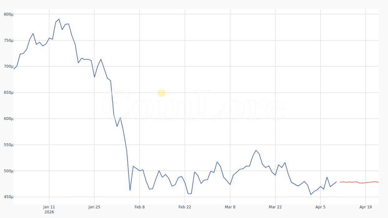 Predicción del precio a corto plazo de Playermon