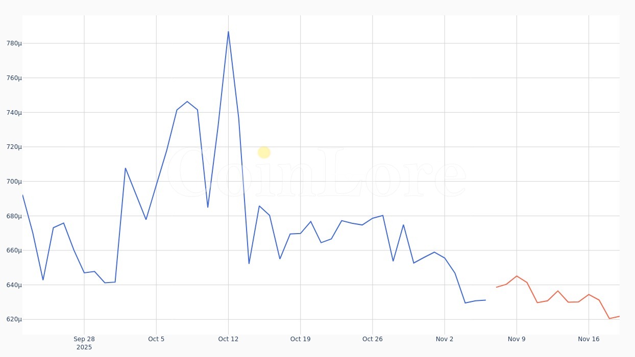 PlayPad short-term price prediction
