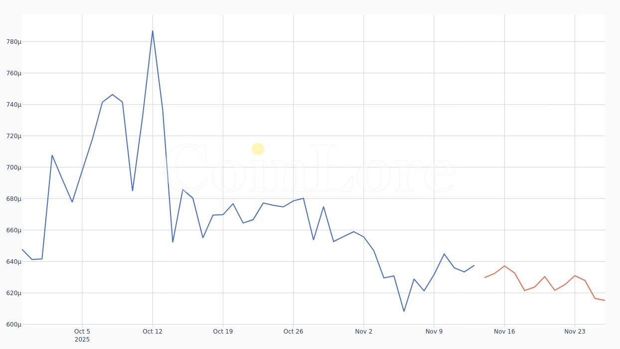 PlayPad short-term price prediction