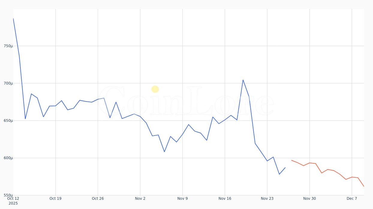 PlayPad short-term price prediction