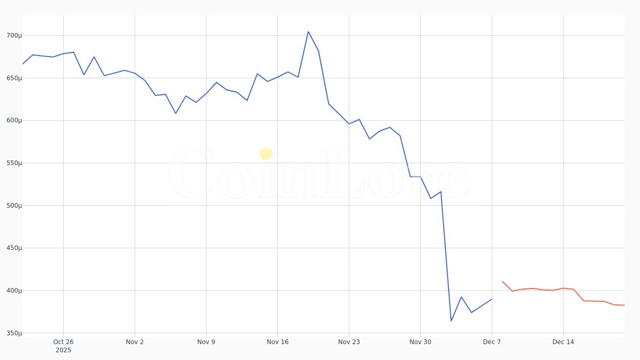 PlayPad short-term price prediction