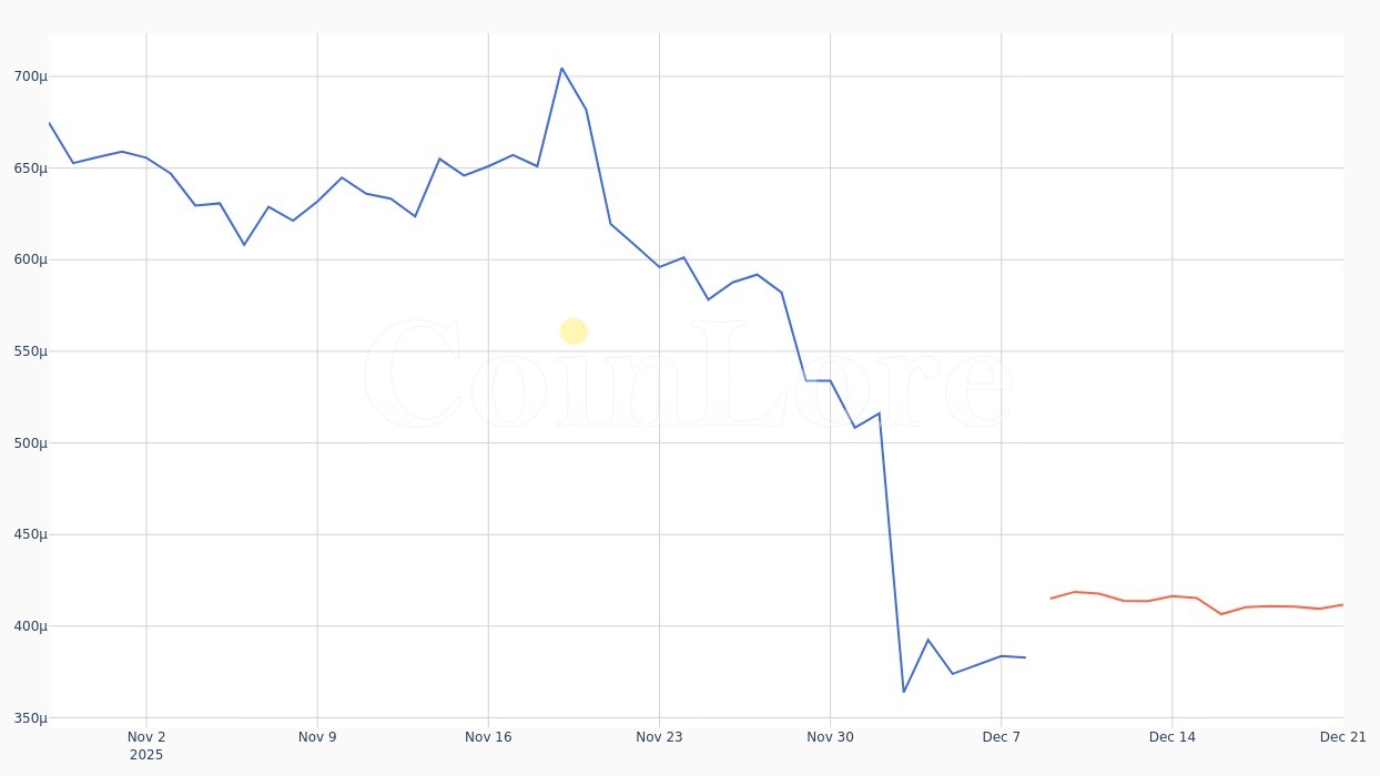 PlayPad short-term price prediction