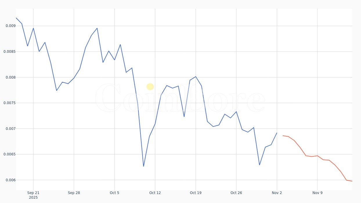 PlayZap краткосрочный прогноз курса
