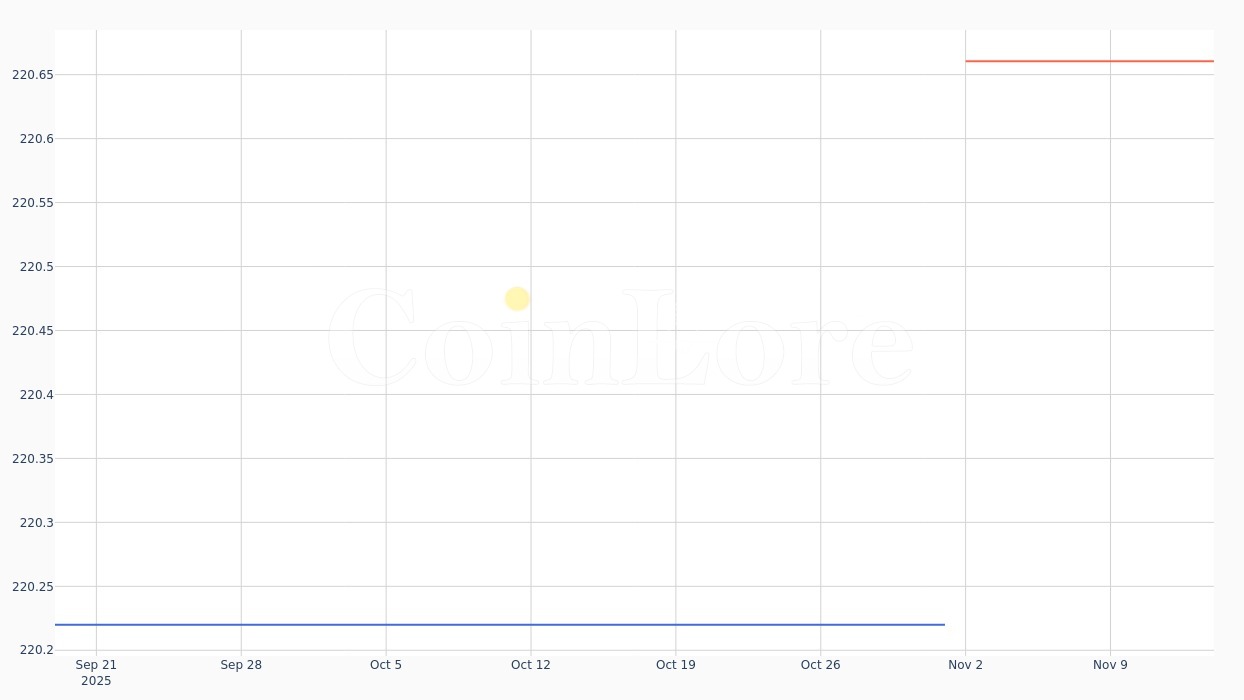 PLC Ultima short-term price prediction