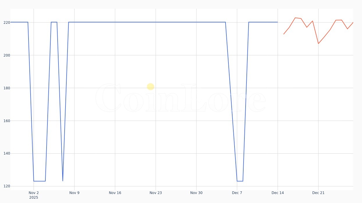 PLC Ultima краткосрочный прогноз курса