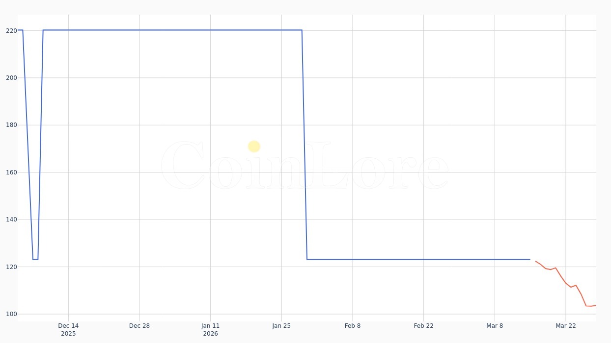 PLC Ultima краткосрочный прогноз курса