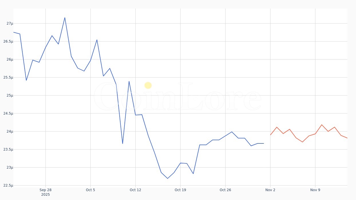 PL^Gnet short-term price prediction