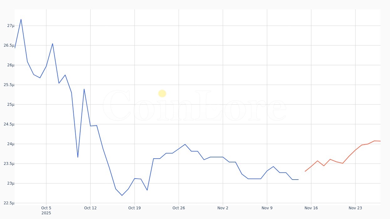 PL^Gnet short-term price prediction