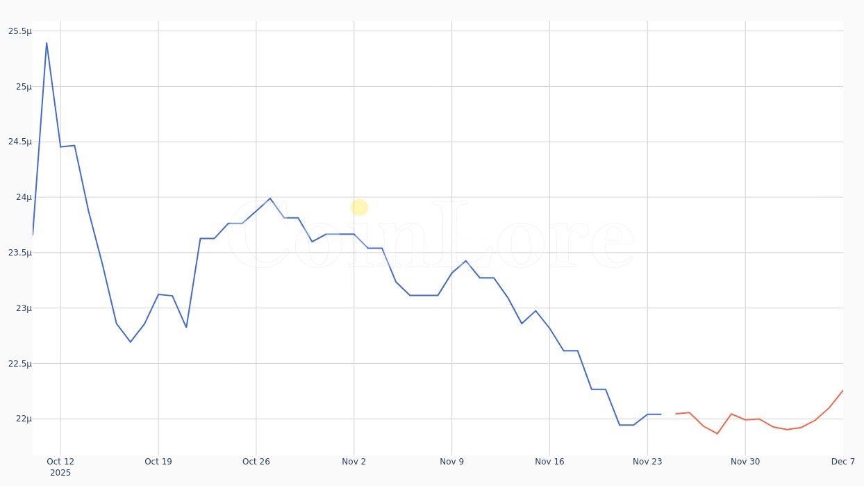PL^Gnet short-term price prediction