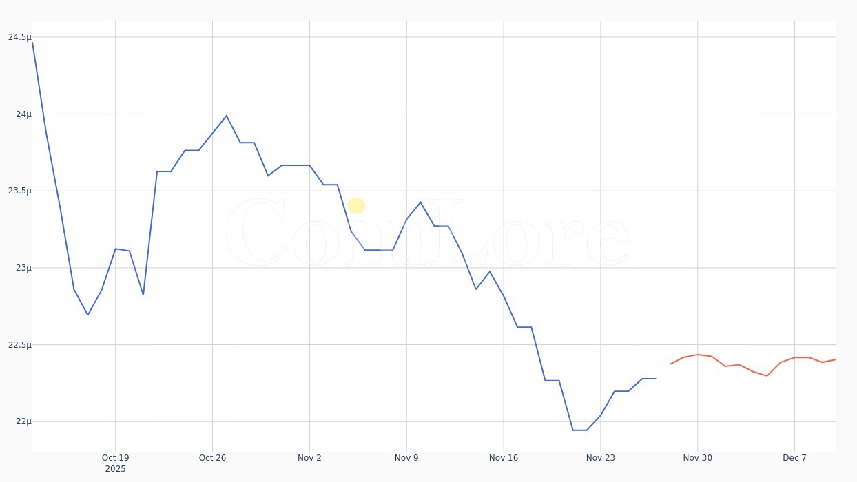PL^Gnet short-term price prediction
