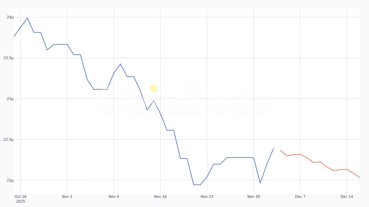 PL^Gnet short-term price prediction