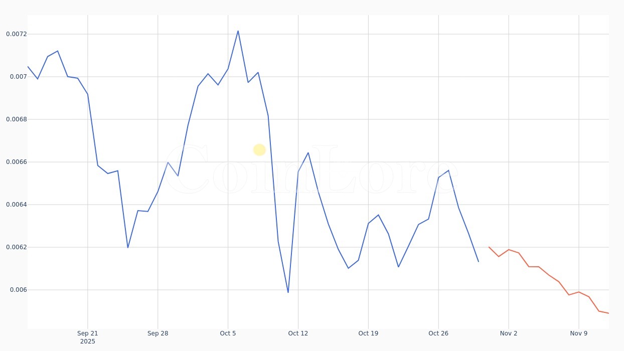 Predicción del precio a corto plazo de PlotX