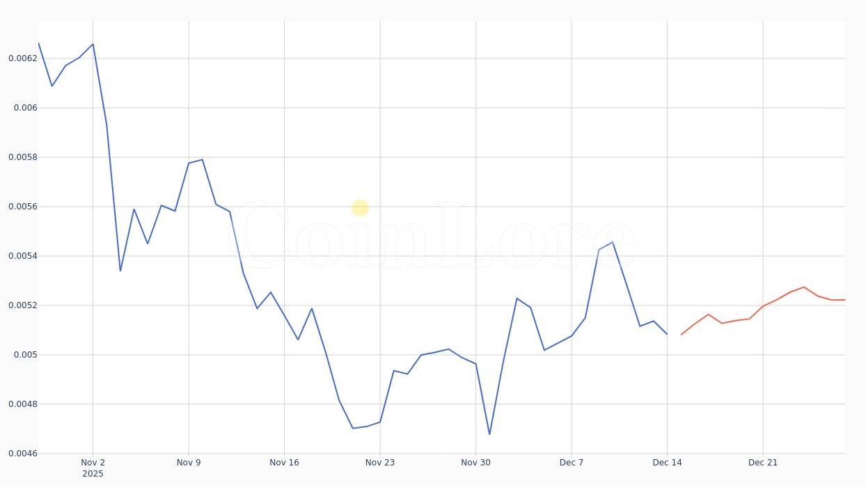 Predicción del precio a corto plazo de PlotX
