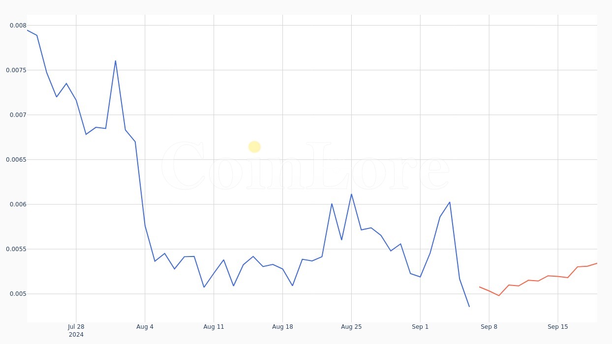 PlotX краткосрочный прогноз курса