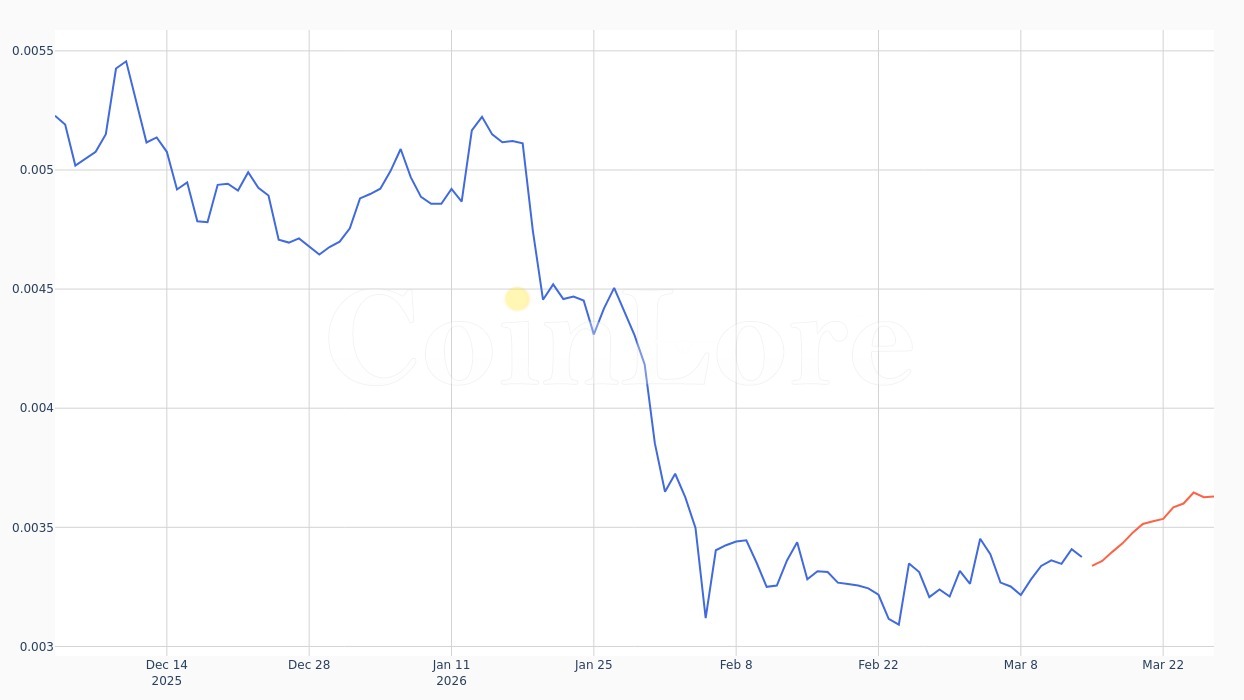 Predicción del precio a corto plazo de PlotX