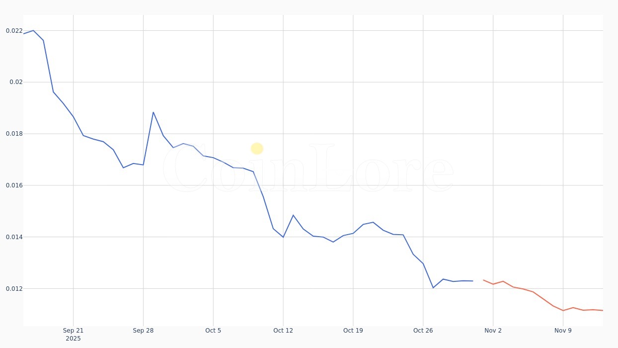 Plugin краткосрочный прогноз курса