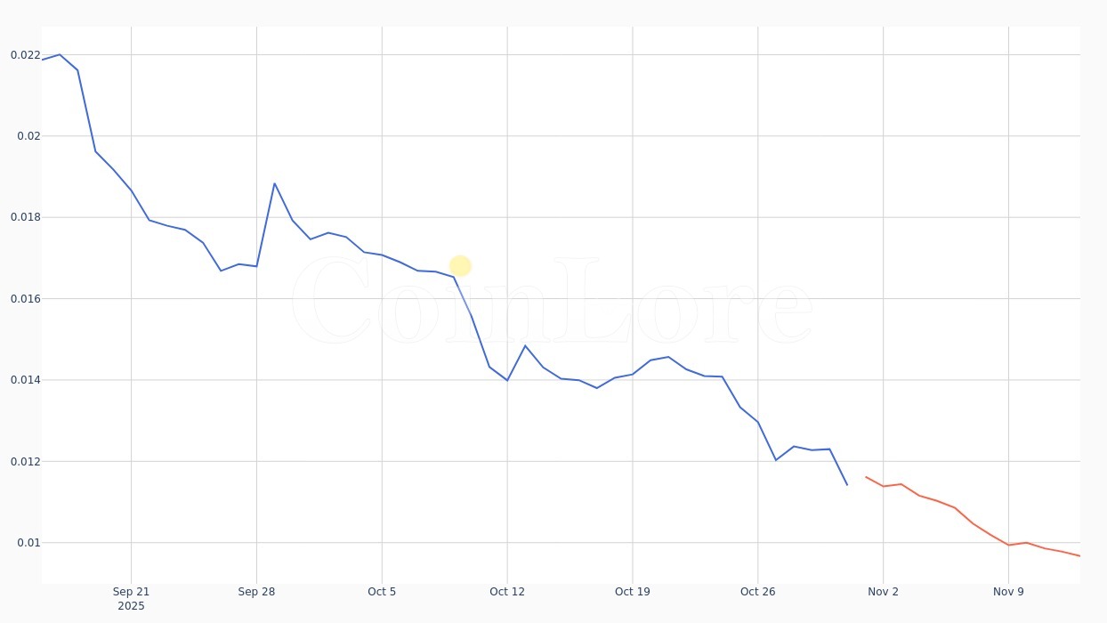 Plugin kurzfristige Kurs prognose