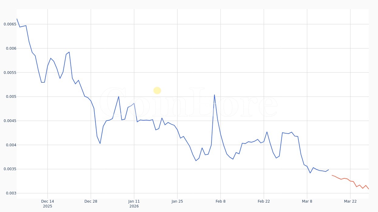 Plugin краткосрочный прогноз курса