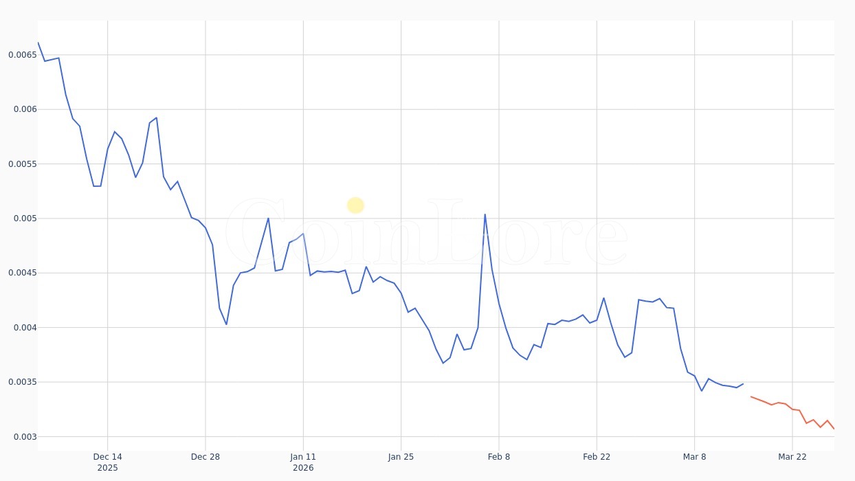 Predicción del precio a corto plazo de Plugin