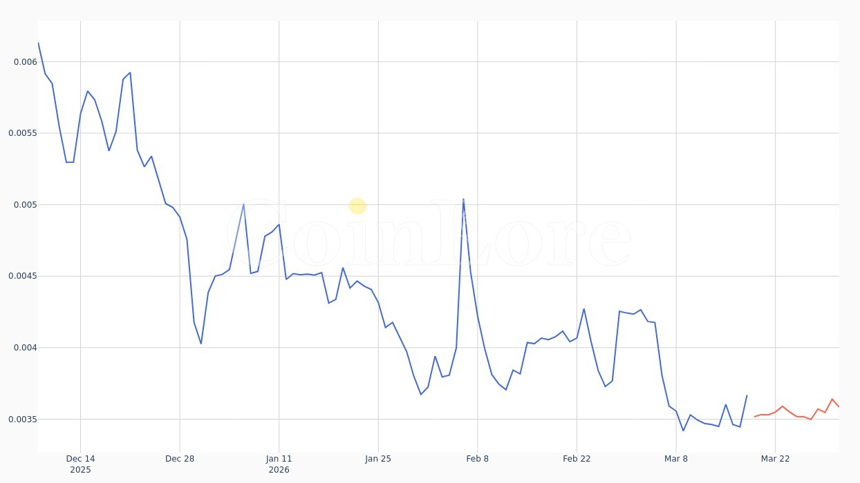 Plugin kısa vadeli fiyat tahmini
