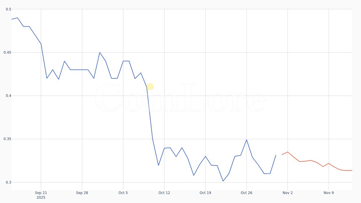 Pluton краткосрочный прогноз курса