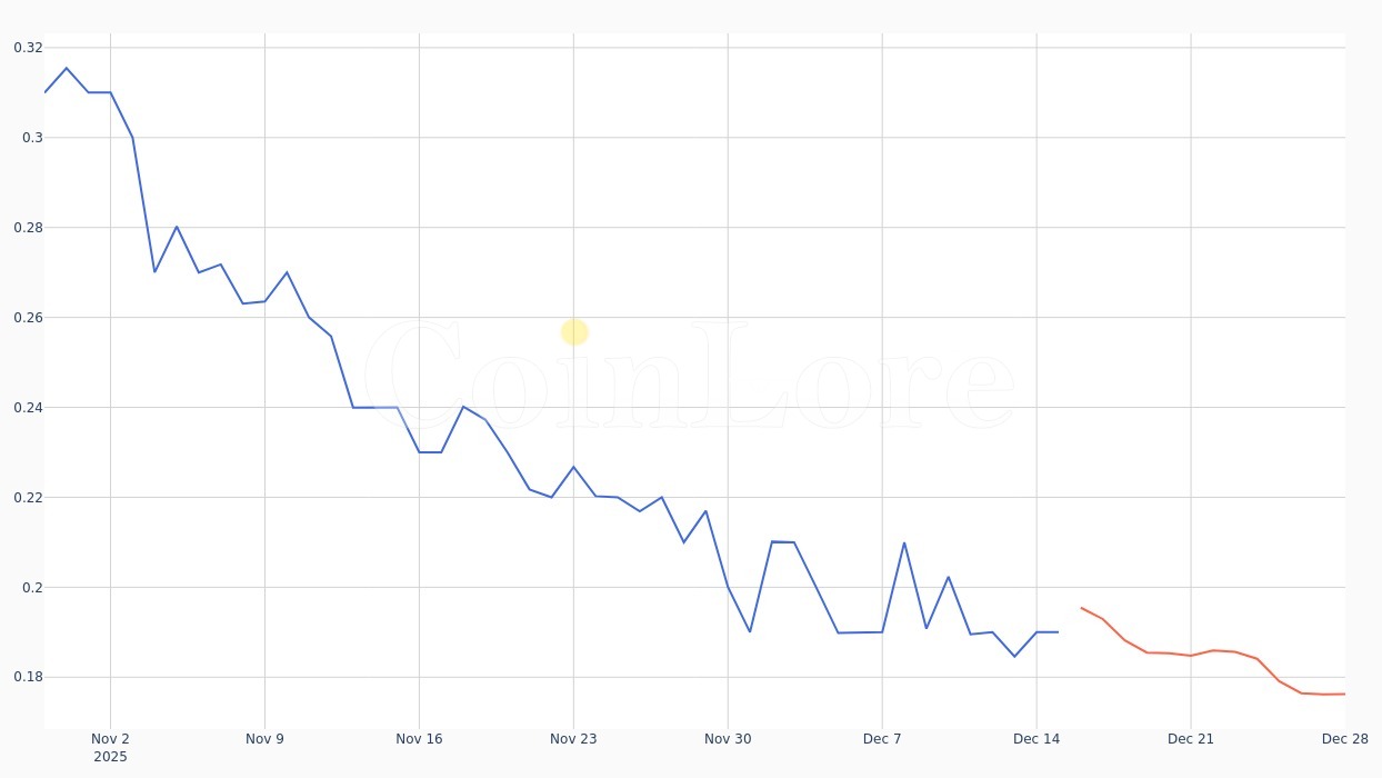 Pluton краткосрочный прогноз курса