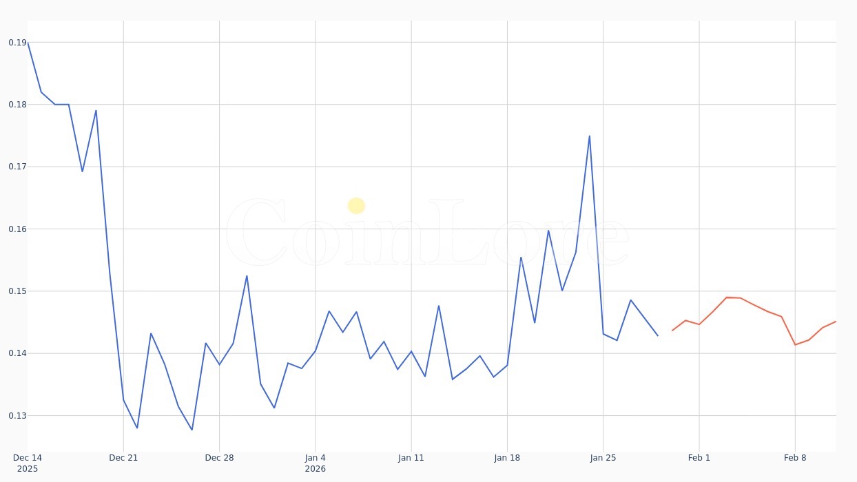 Pluton краткосрочный прогноз курса