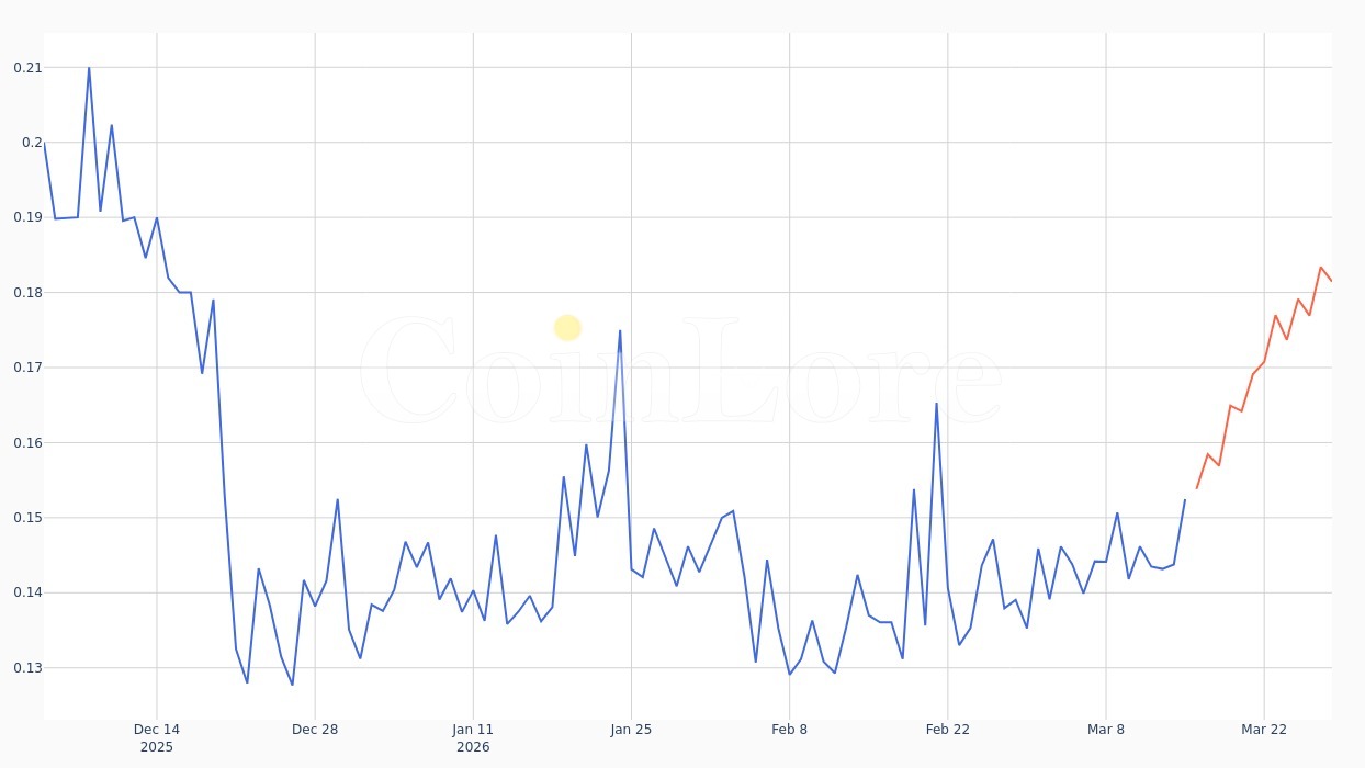 Pluton краткосрочный прогноз курса