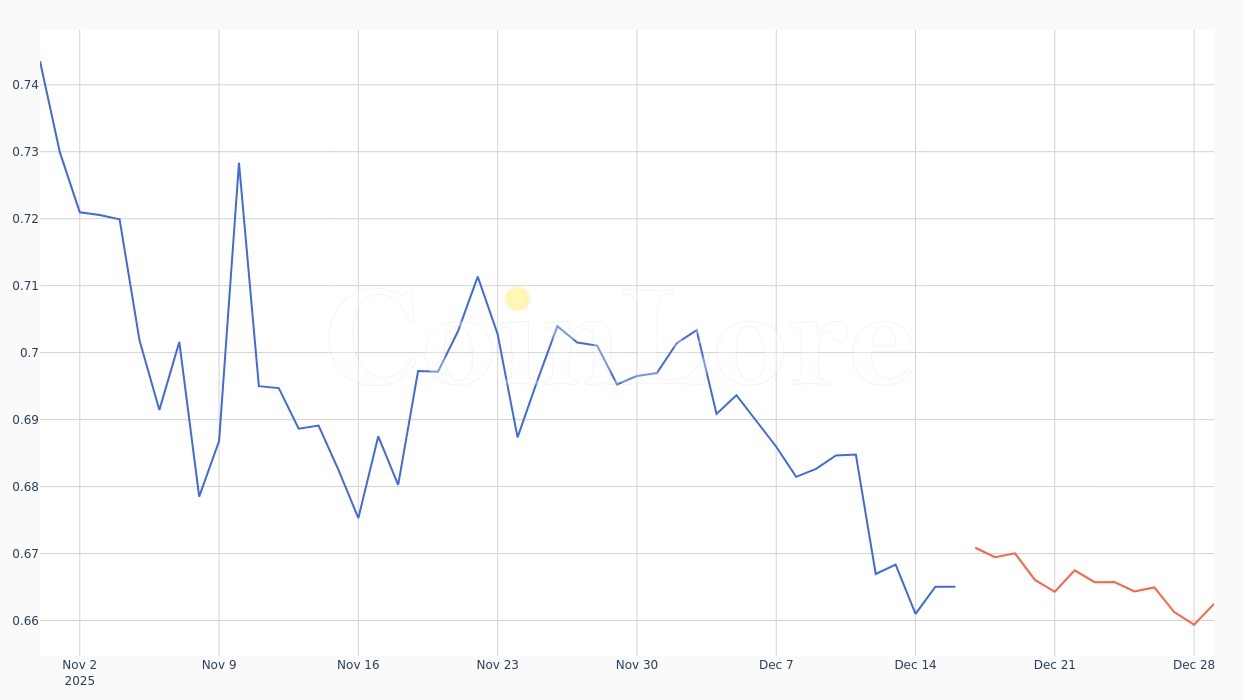 Pkoin краткосрочный прогноз курса