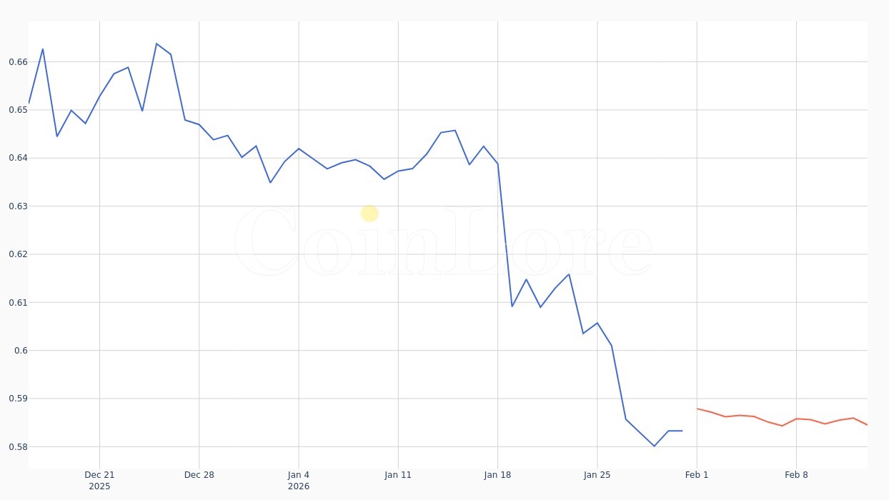 Pkoin краткосрочный прогноз курса