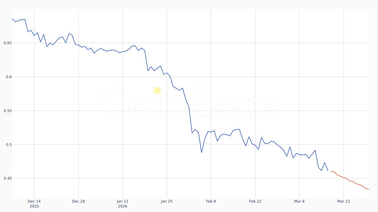 Pkoin краткосрочный прогноз курса