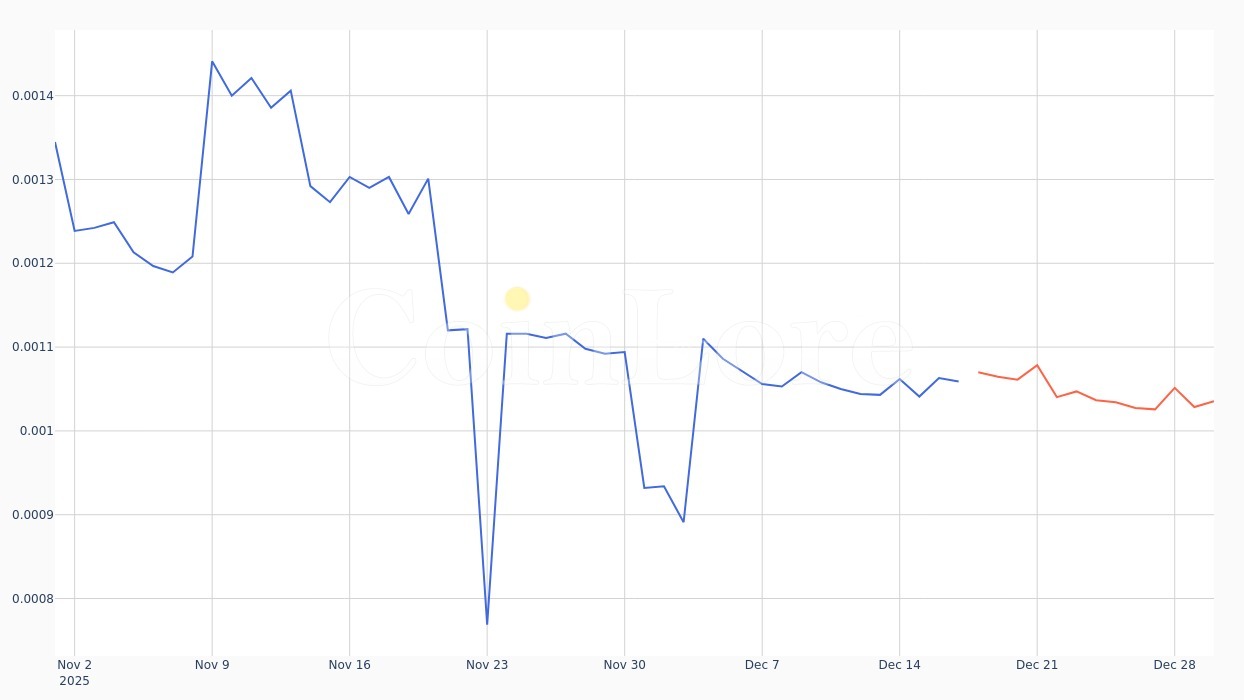 Polkacity краткосрочный прогноз курса