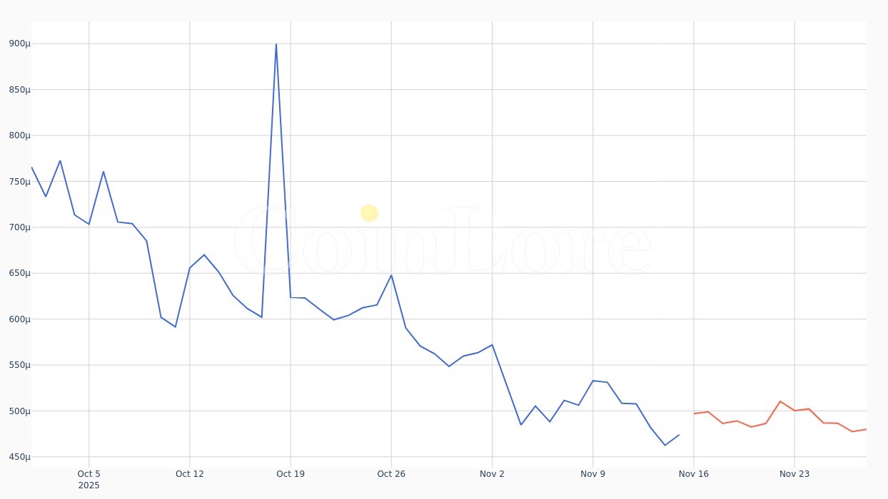 PolkaBridge kurzfristige Kurs prognose