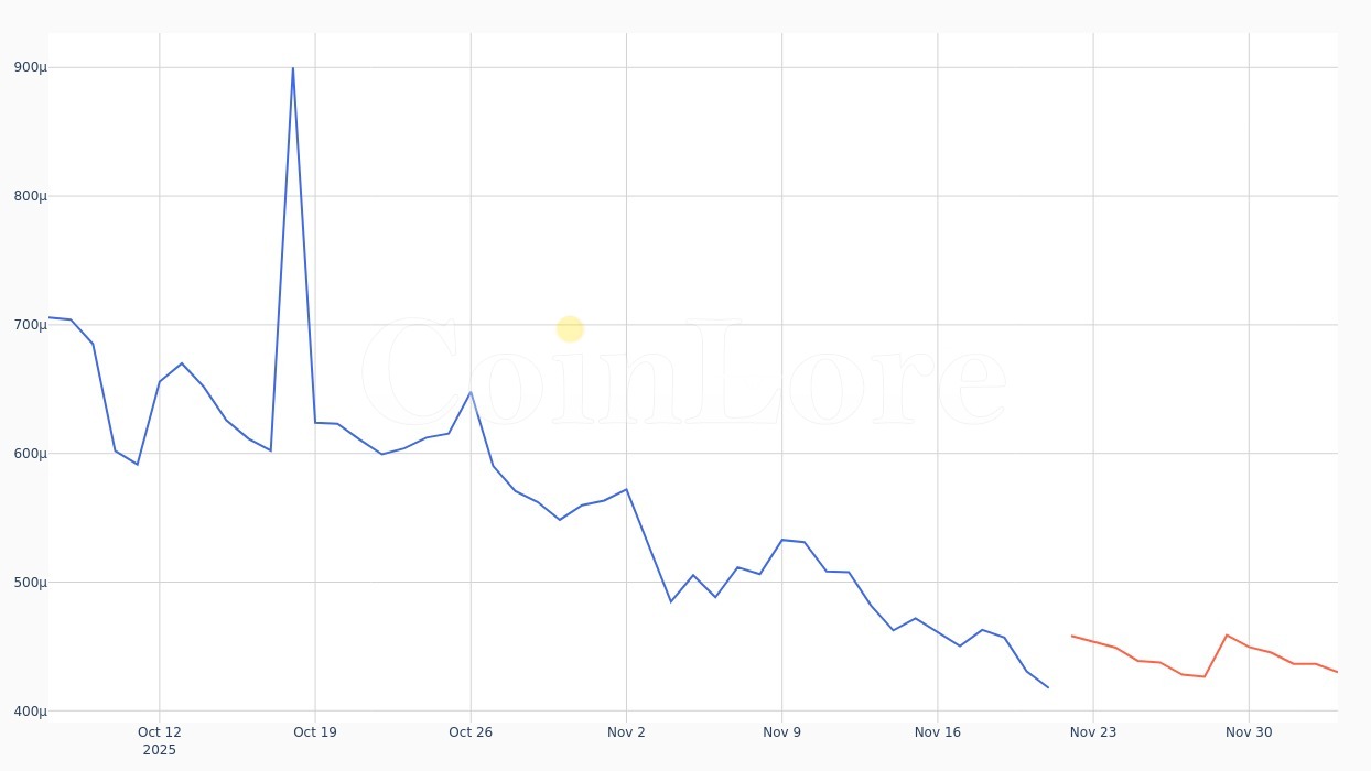 PolkaBridge short-term price prediction