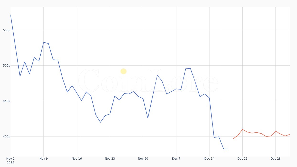Predicción del precio a corto plazo de PolkaBridge